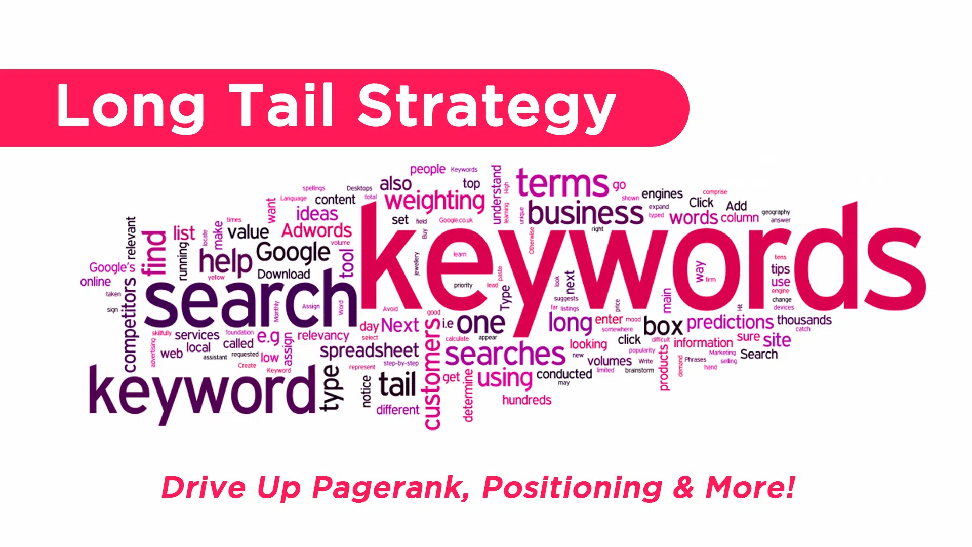 Why Yoast SEO Tools Suck - Brian Galvan